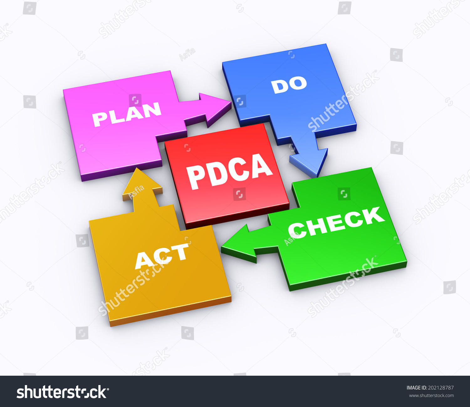 stock-photo–d-illustration-of-colorful-arrow-flow-chart-cycle-diagram ...